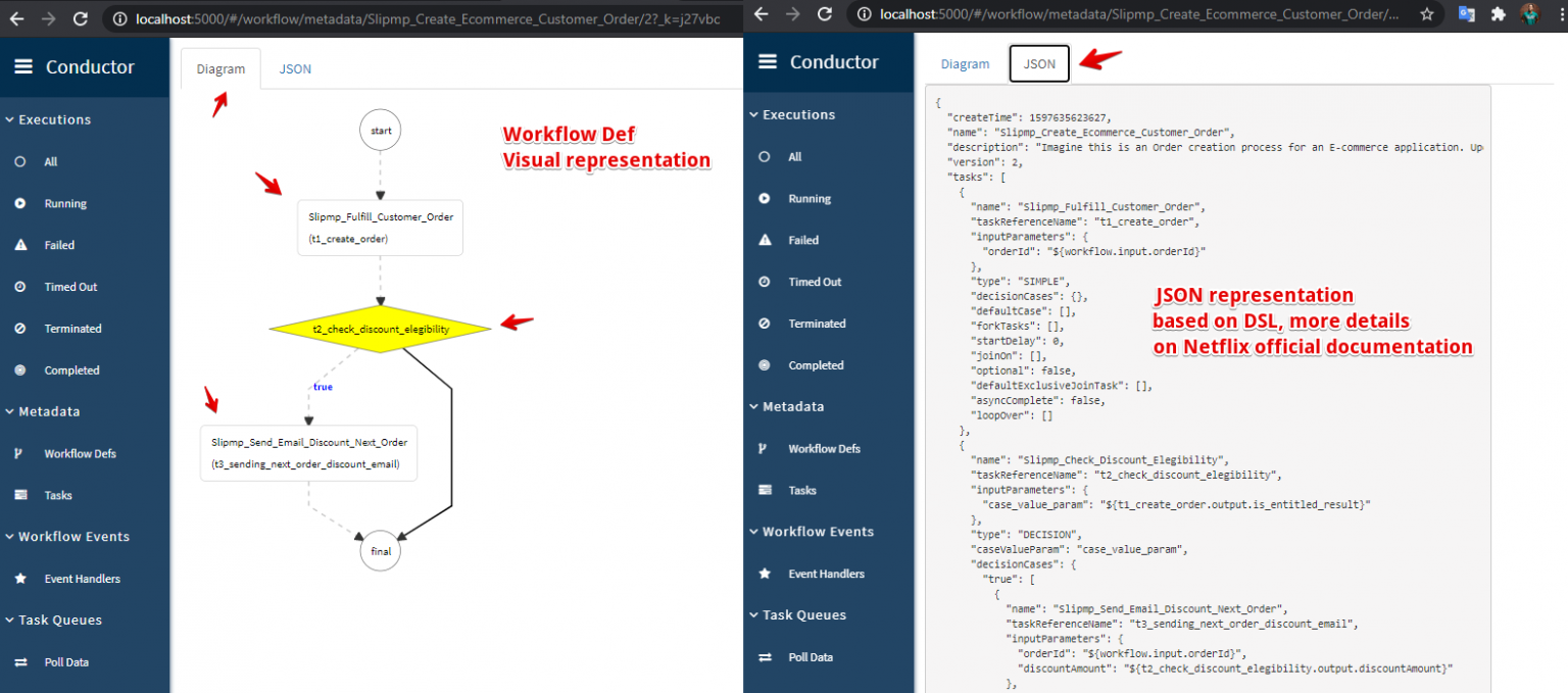 Netflix Conductor | The tip of the Iceberg – Marcos Soares – Slipmp